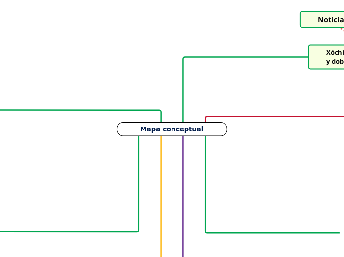 Mapa conceptual - Mind Map